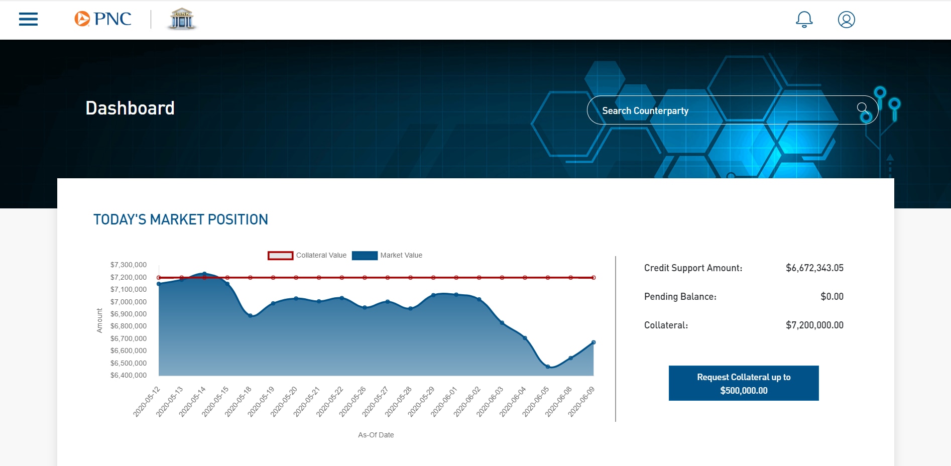 PNC FIRST: Fixed Interest Rate Swap Transaction Program | PNC