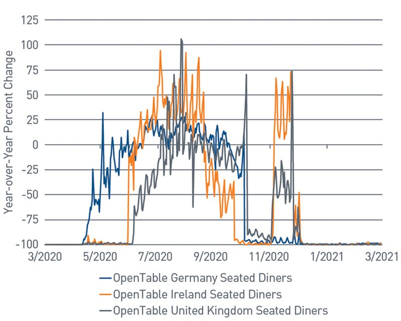 Global Market Snapshot | PNC Insights