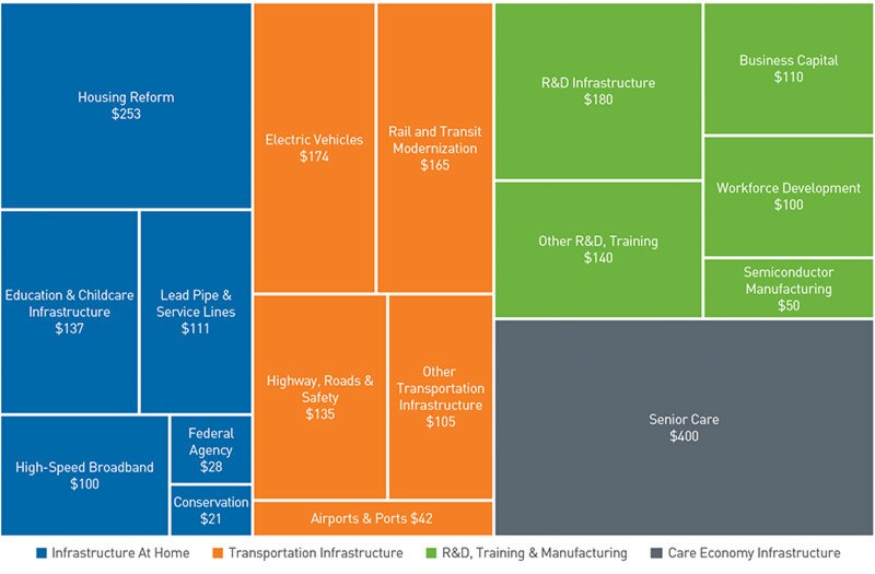Global Market Snapshot | PNC Insights
