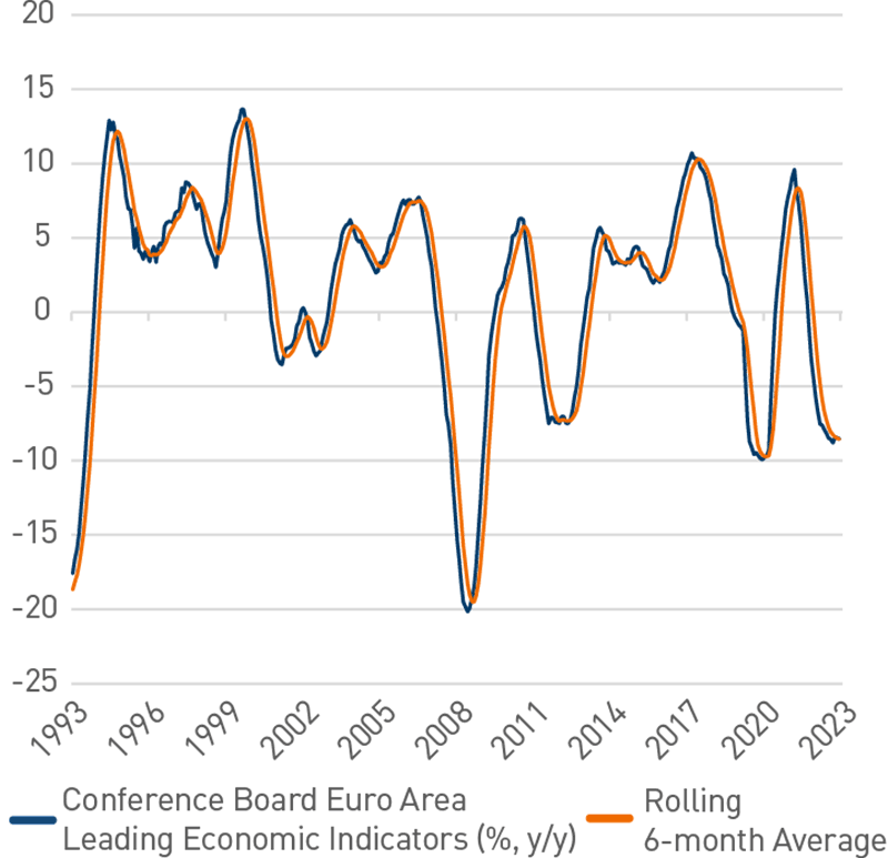 Global Market Snapshot | PNC Insights