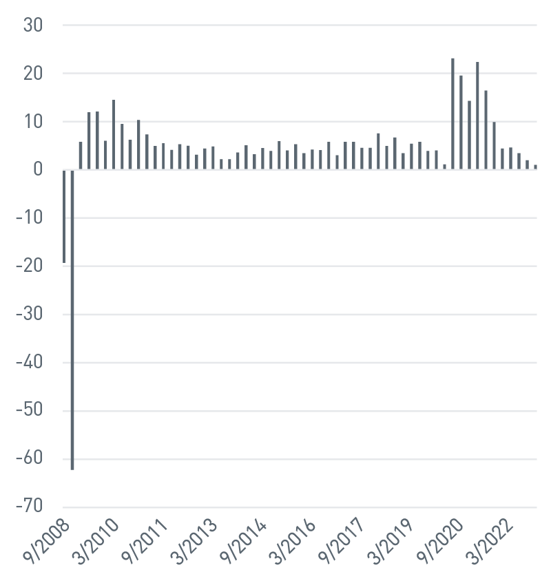 What Worked, and What Didn't | PNC Insights