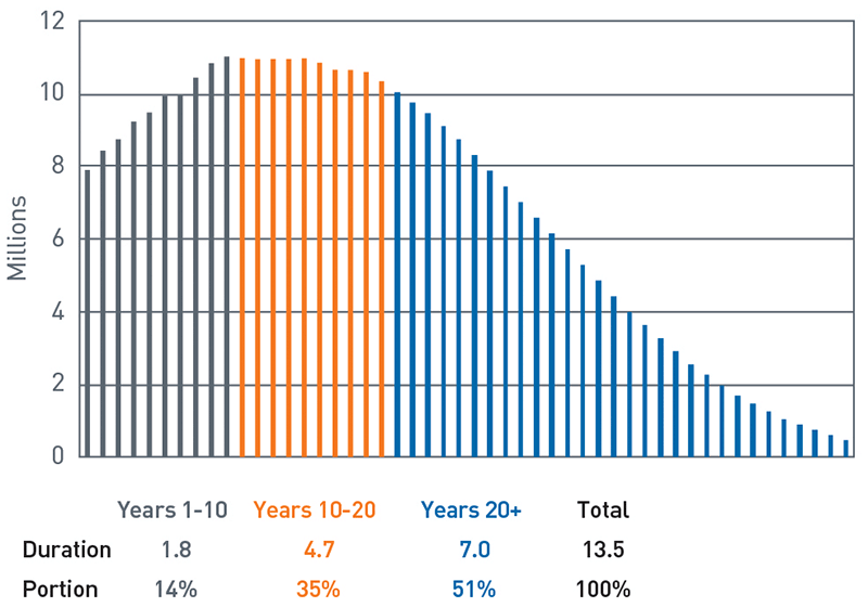 Pension Risk Spotlight | PNC Insights