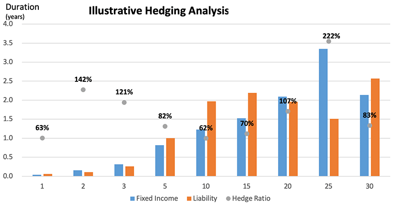 Pension Risk Spotlight | PNC Insights