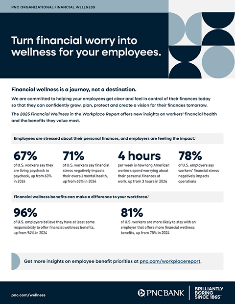 Organizational Financial Wellness: Solutions for Employee Health